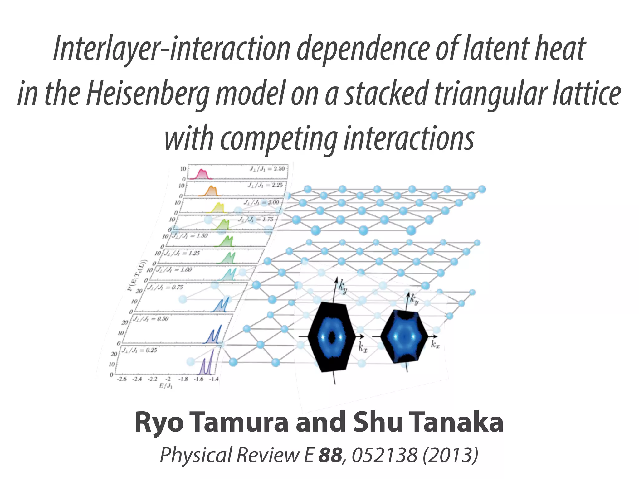 Interlayer-Interaction Dependence of Latent Heat in the Heisenberg Model on a Stacked Triangular ...