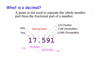Pre-Algebra 2.8 Adding Decimals | PPT