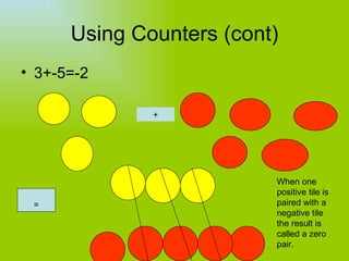 Pre algebra help | PPT