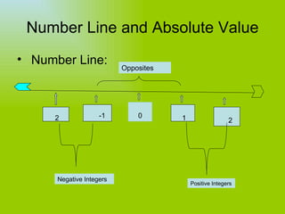 Pre algebra help | PPT