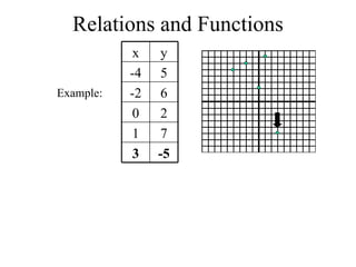 Pre algebra lesson 8-1 | PPT