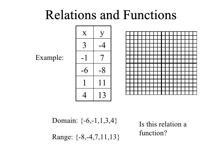 Pre algebra lesson 8-1