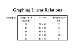 Pre algebra lesson 8-3 | PPT | Physics | Science