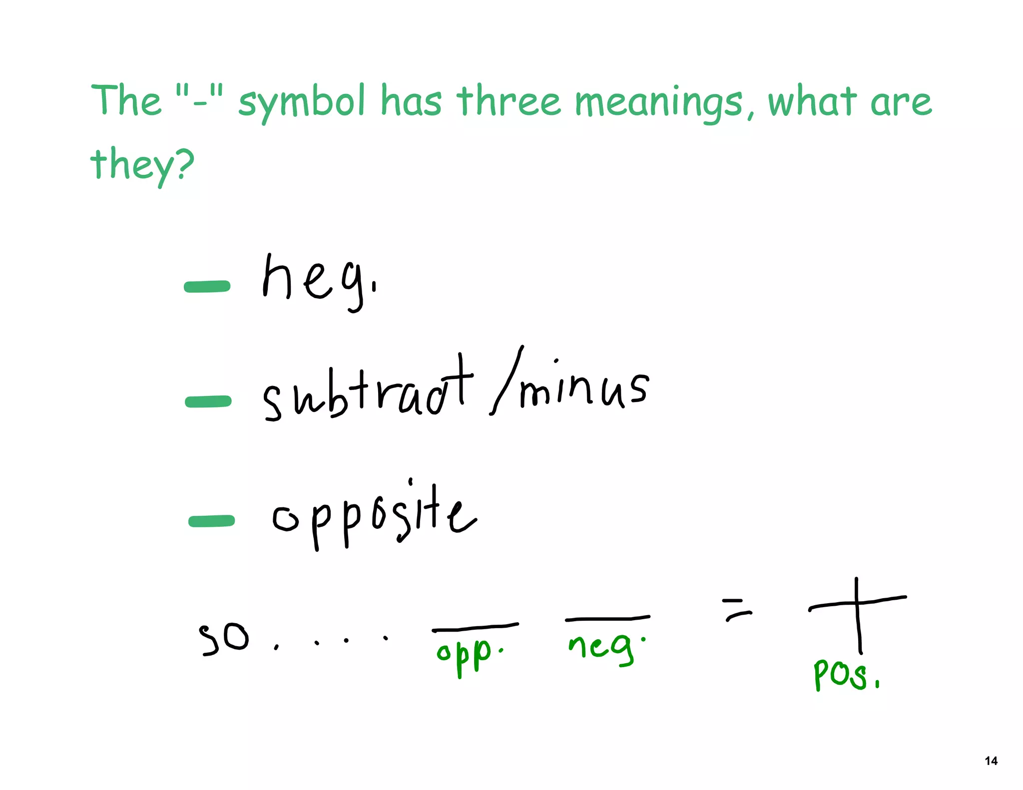 Pre-Algebra Unit 2.3 Adding Integers | PPT