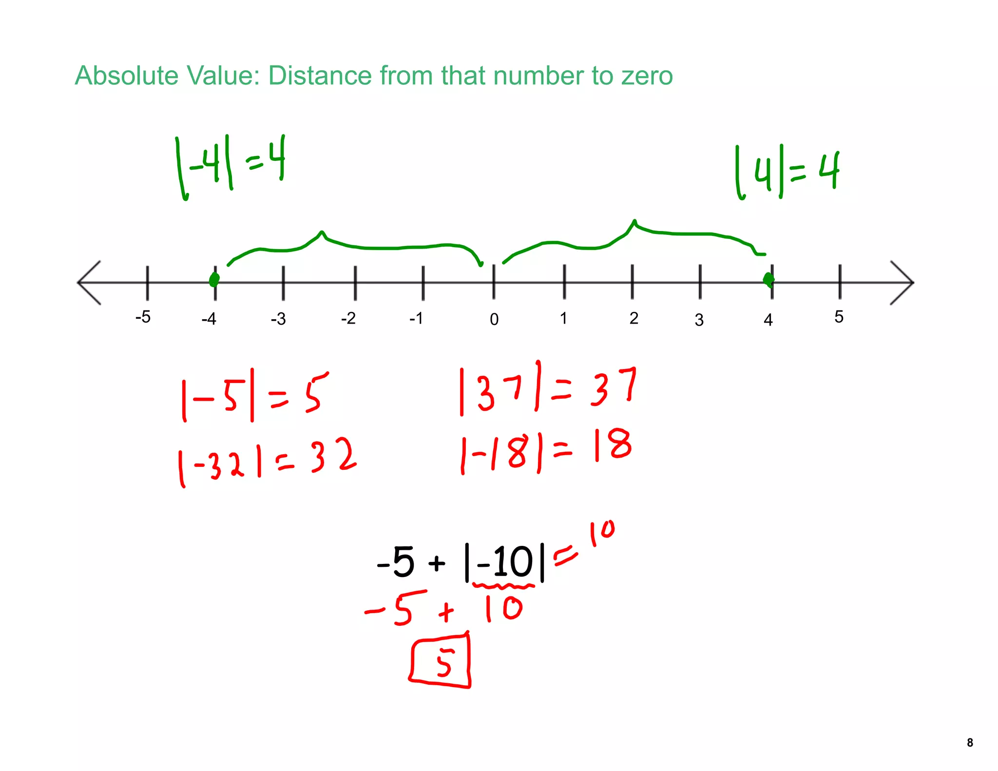 Pre-Algebra Unit 2.3 Adding Integers | PDF