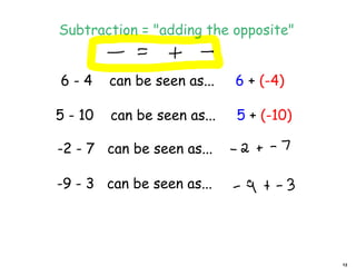Pre-Algebra Unit 2.3 Adding Integers | PDF