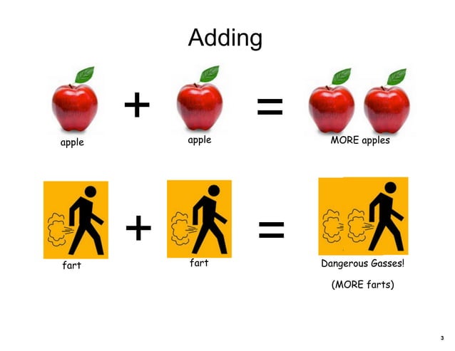 Pre-Algebra Unit 2.3 Adding Integers | PDF