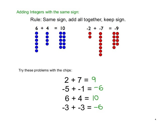 Pre-Algebra Unit 2.3 Adding Integers