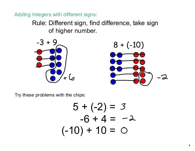 Pre-Algebra Unit 2.3 Adding Integers