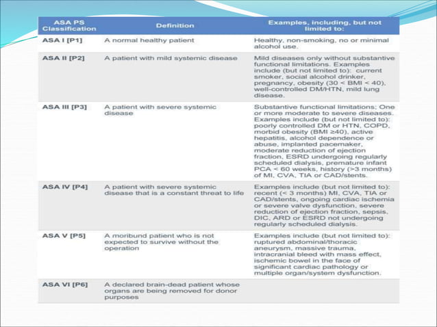 Pre-anaesthetic evaluation.ppt | Surgery | Medical Health