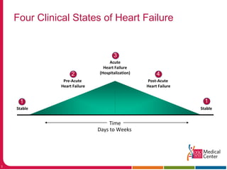 Pre and post- discharge management. | PDF