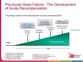 Pre and post- discharge management. | PDF