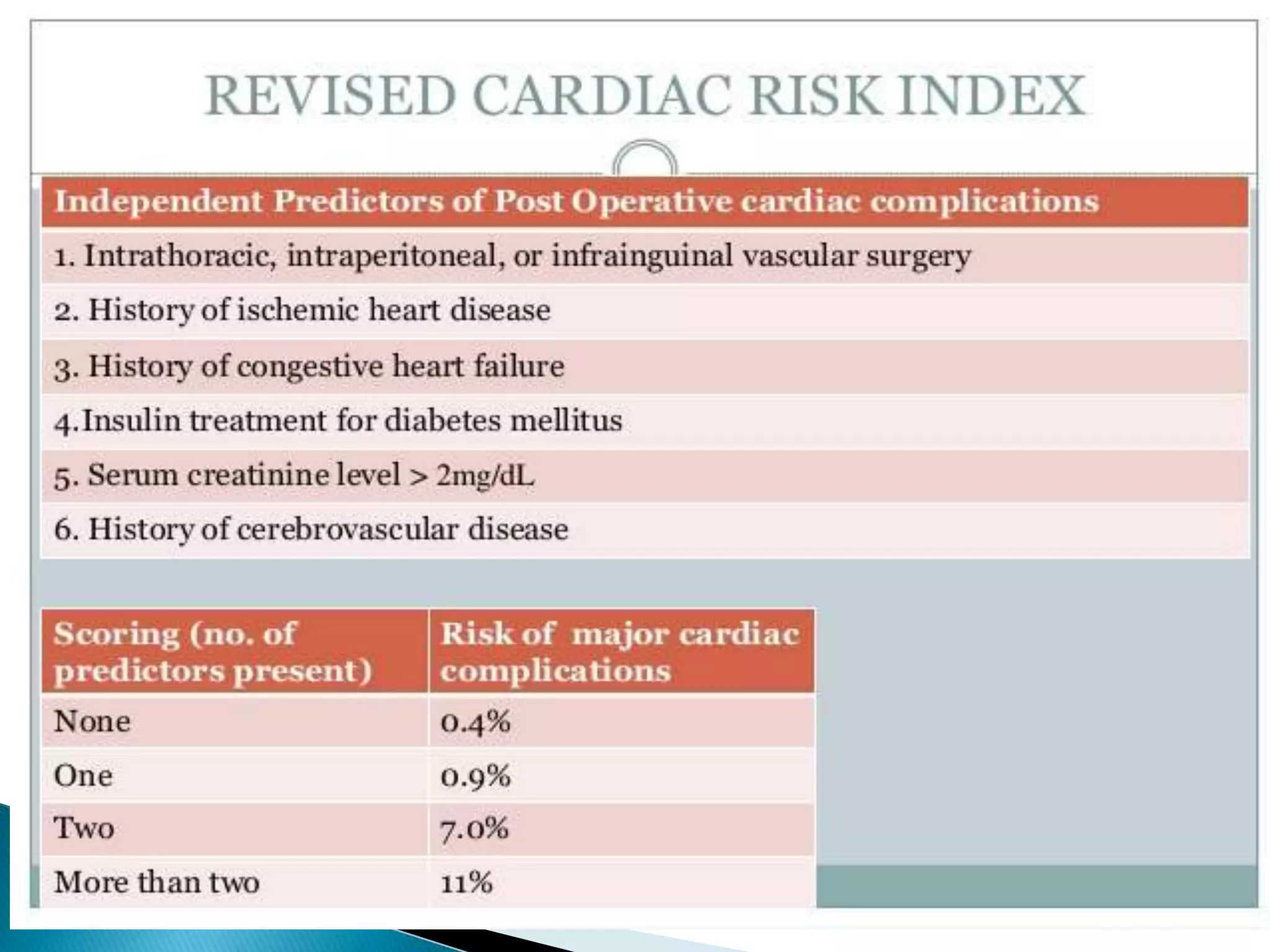 PRE-ANESTHETIC EVALUATION | PPTX