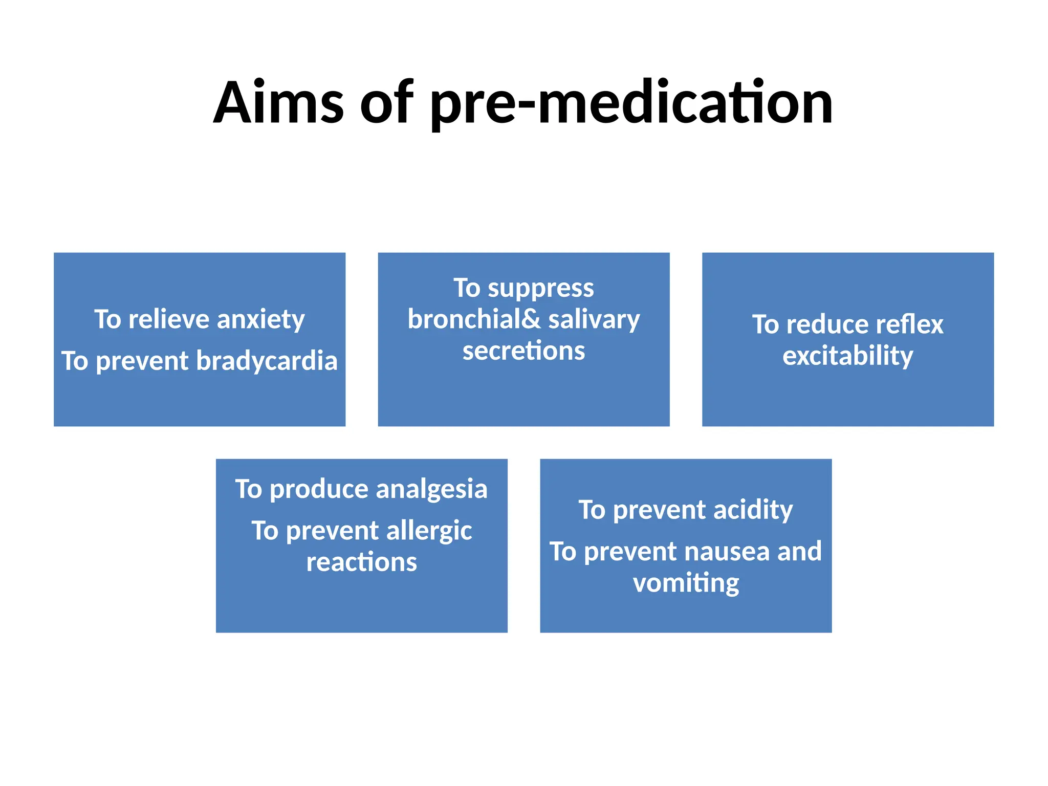 Pre-anesthetic Medication important - Copy.pptx