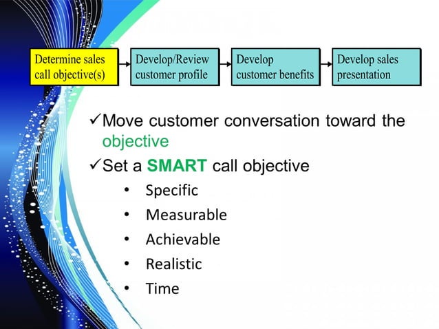 Pre approach / Pre planning in Selling Process | PPT