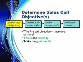 Pre approach / Pre planning in Selling Process | PPT