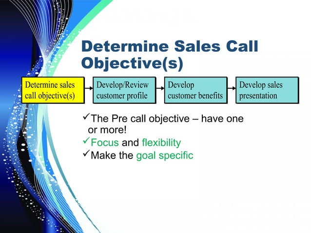 Pre approach / Pre planning in Selling Process | PPT