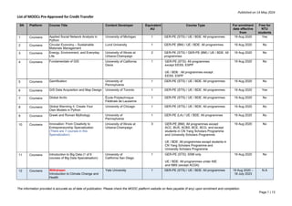 Pre-approved-MOOCs-list_published-14May2024.pdf
