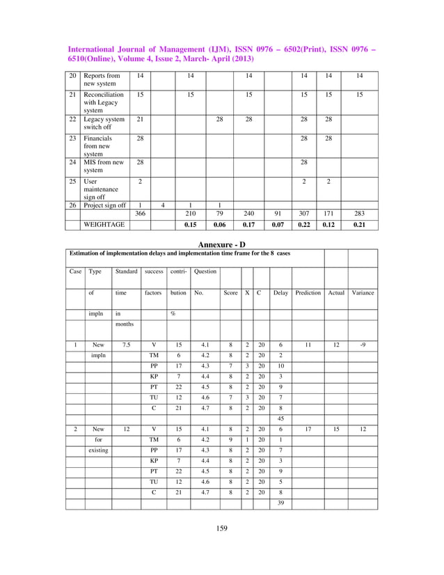 Pre assessment model for erp implementation | PDF | Human Resources | Business