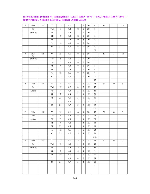 Pre assessment model for erp implementation | PDF | Human Resources | Business