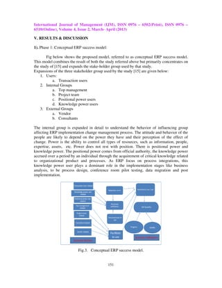 Pre assessment model for erp implementation | PDF | Human Resources | Business