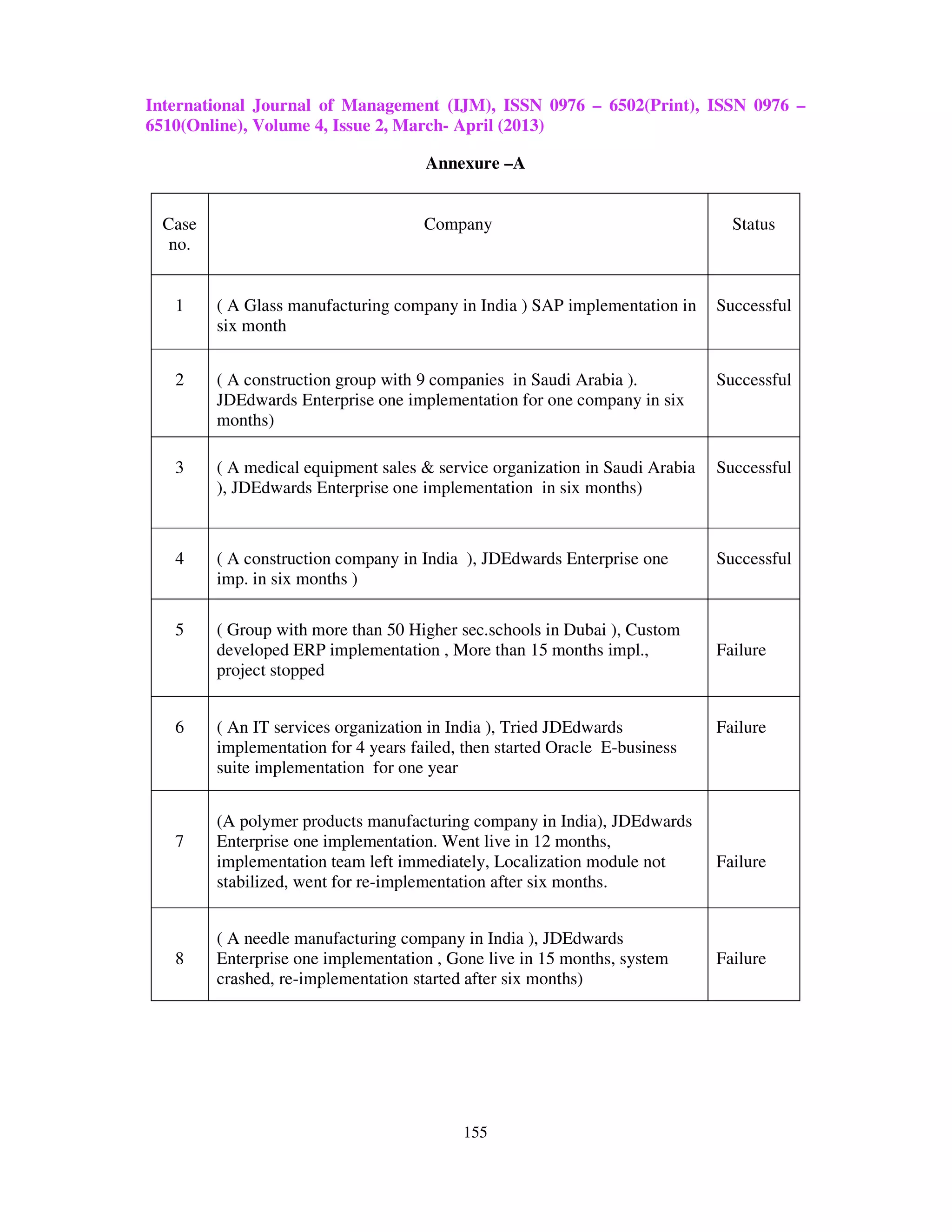 Pre assessment model for erp implementation | PDF