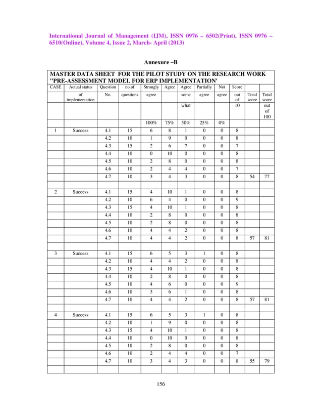 Pre assessment model for erp implementation | PDF