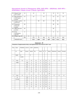 Pre assessment model for erp implementation | PDF