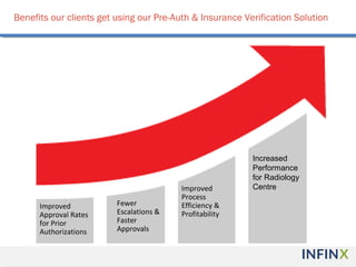 Infinx Prior Authorization, Insurance Verification & Patient Pay ...
