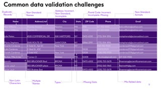 Turbocharge existing cloud applications with data enrichment and ...