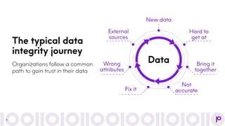 Turbocharge existing cloud applications with data enrichment and geospatial APIs | PPTX
