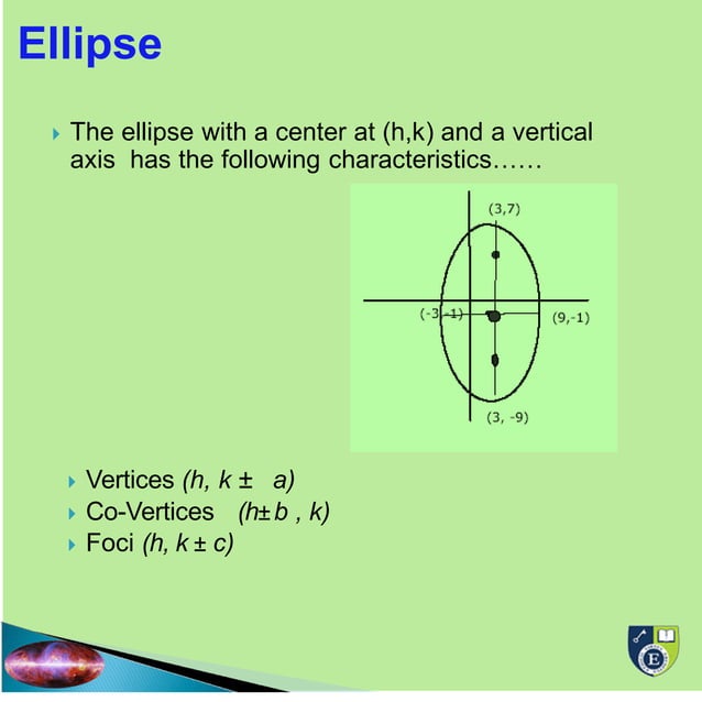 Pre c alc module 1-conic-sections | PDF