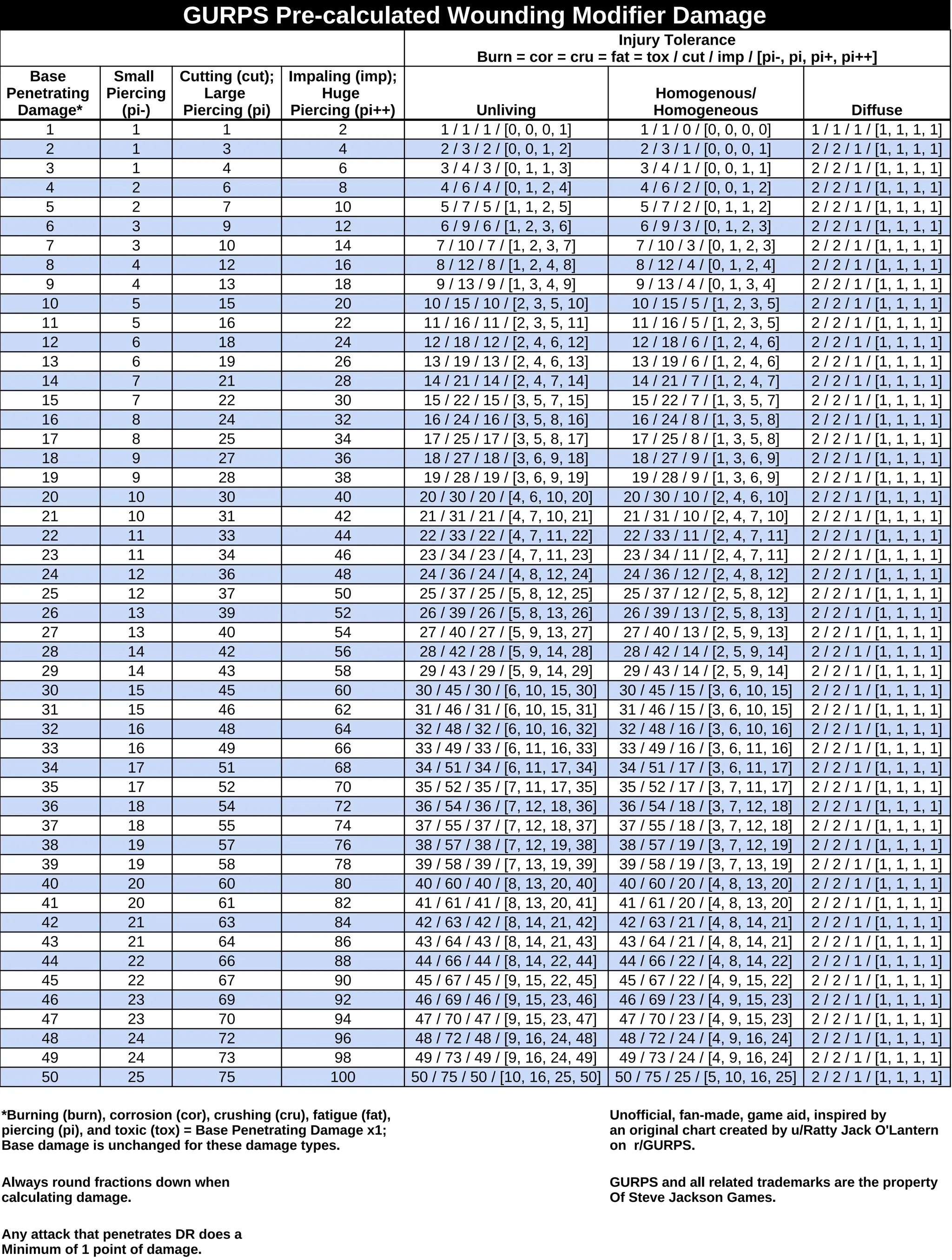 Pre-calculated damage.pdf