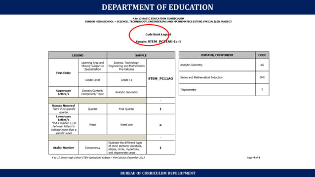 Pre-Calculus-SHS-Training.pdf guide deped | PPT