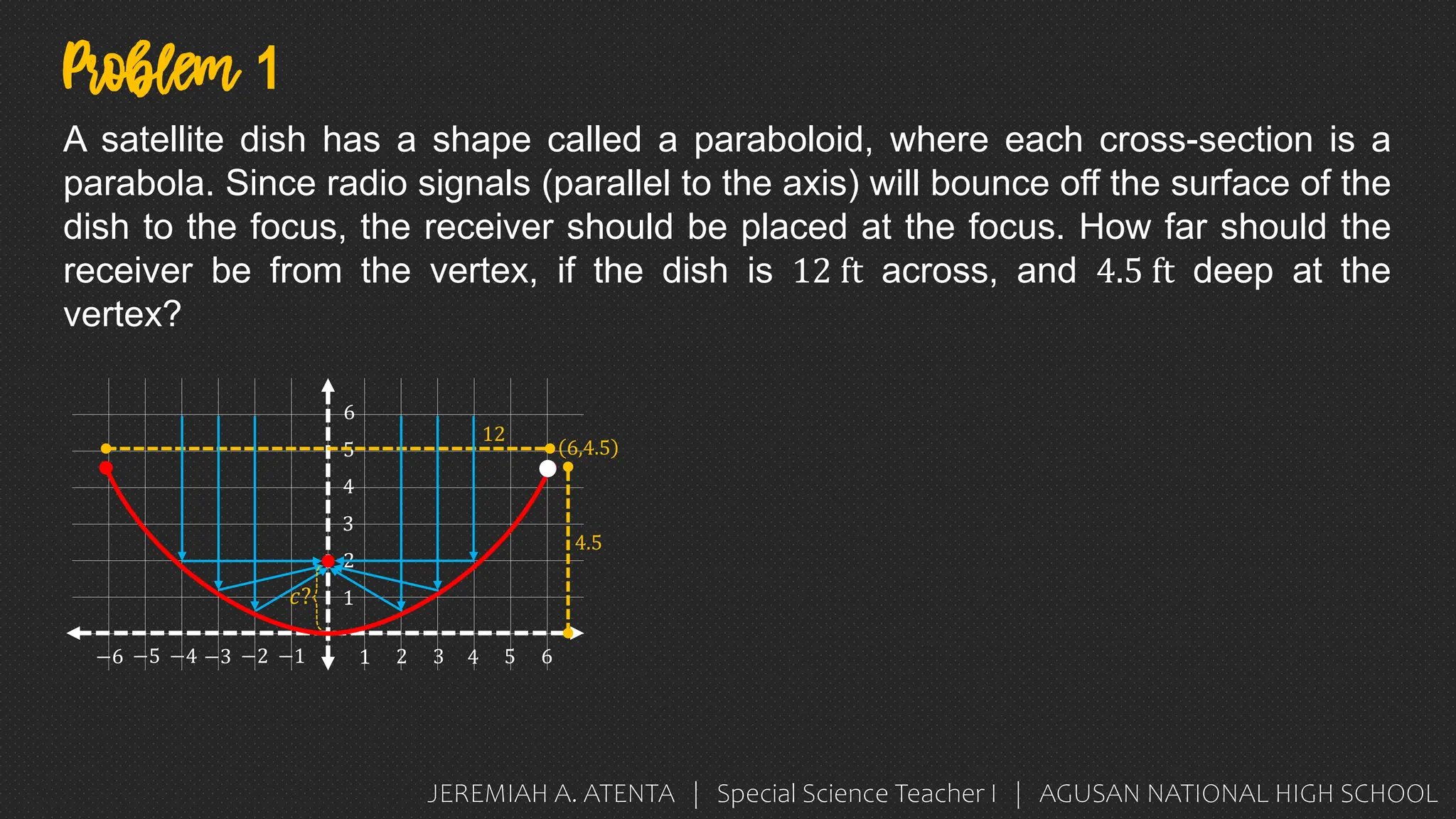 Pre-Calculus-Slide-Decks-3-Parabola.pptx