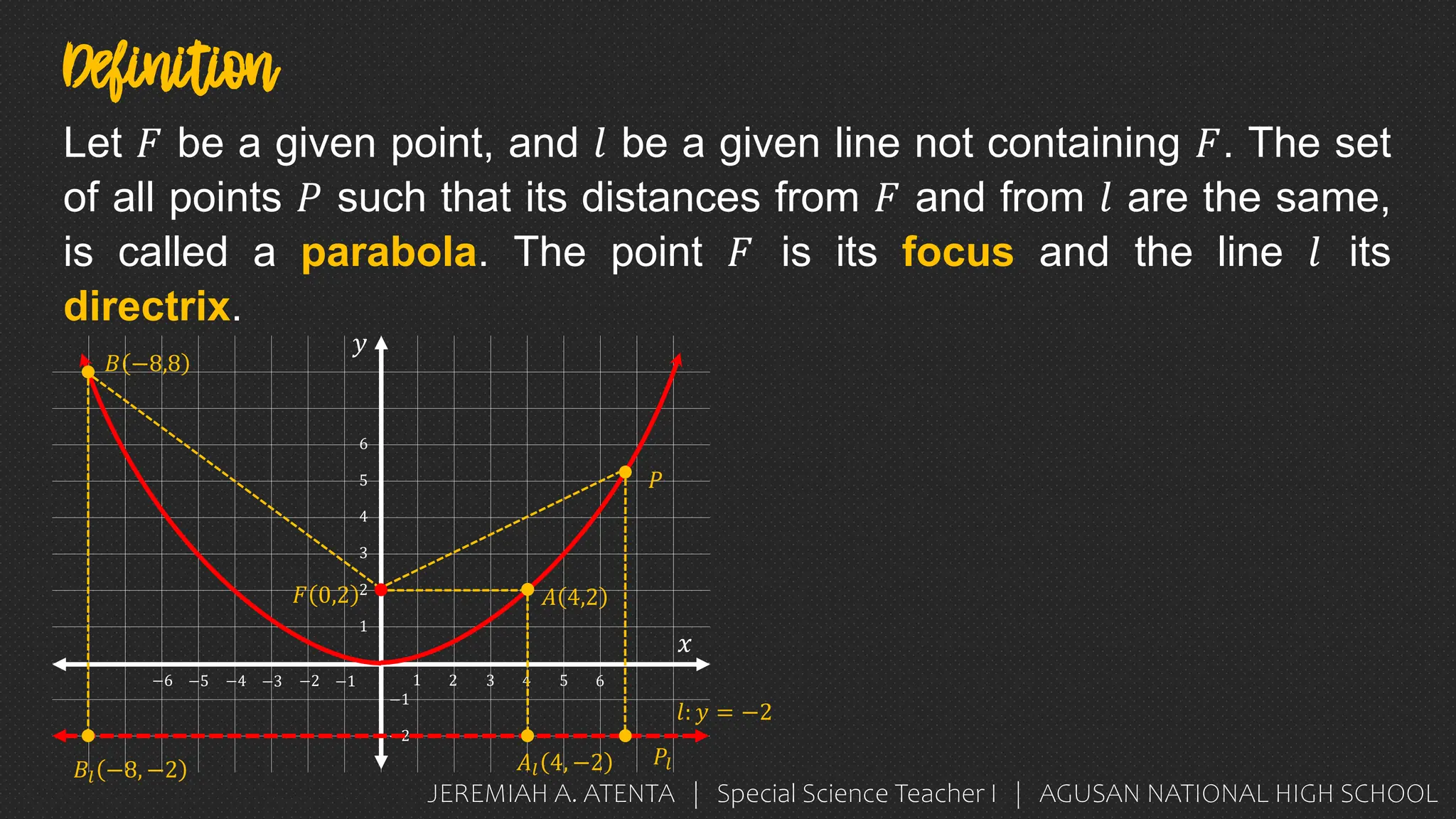 Pre-Calculus-Slide-Decks-3-Parabola.pptx