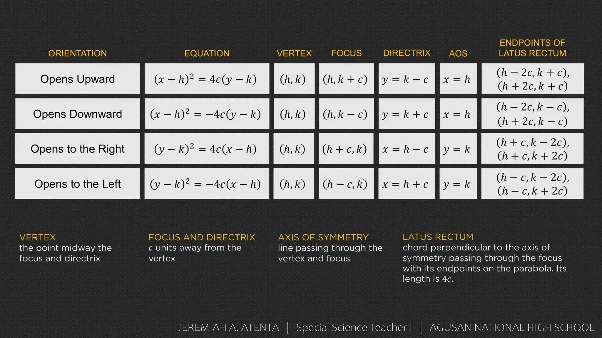 Pre-Calculus-Slide-Decks-3-Parabola.pptx