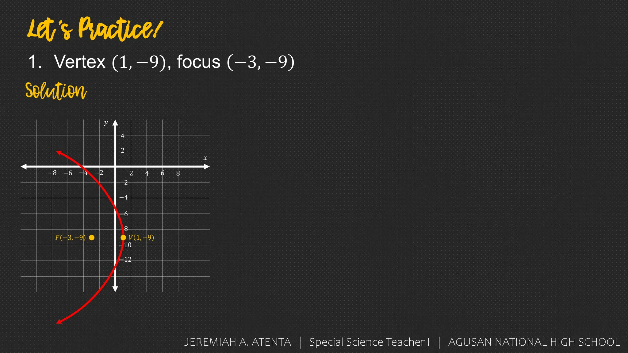 Pre-Calculus-Slide-Decks-3-Parabola.pptx