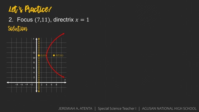 Pre-Calculus-Slide-Decks-3-Parabola.pptx