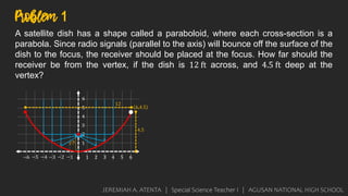 Pre-Calculus-Slide-Decks-3-Parabola.pptx