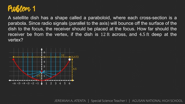 Pre-Calculus-Slide-Decks-3-Parabola.pptx