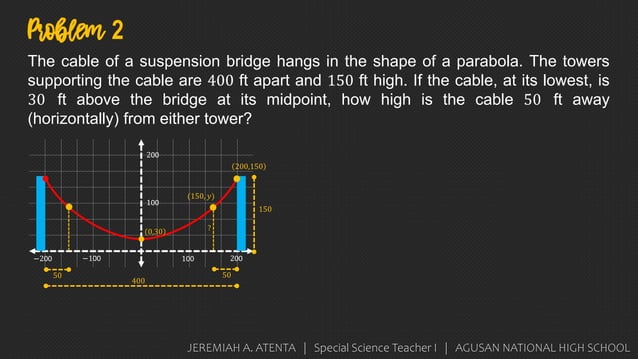 Pre-Calculus-Slide-Decks-3-Parabola.pptx