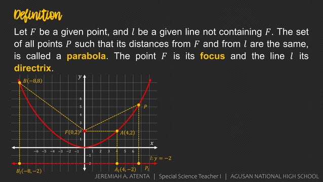 Pre-Calculus-Slide-Decks-3-Parabola.pptx