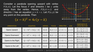 Pre-Calculus-Slide-Decks-3-Parabola.pptx