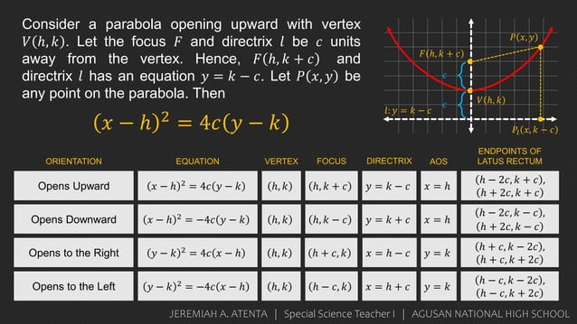 Pre-Calculus-Slide-Decks-3-Parabola.pptx