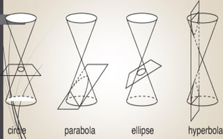 Pre-Calculus 11 - Lesson no. 1: Conic Sections | PPT