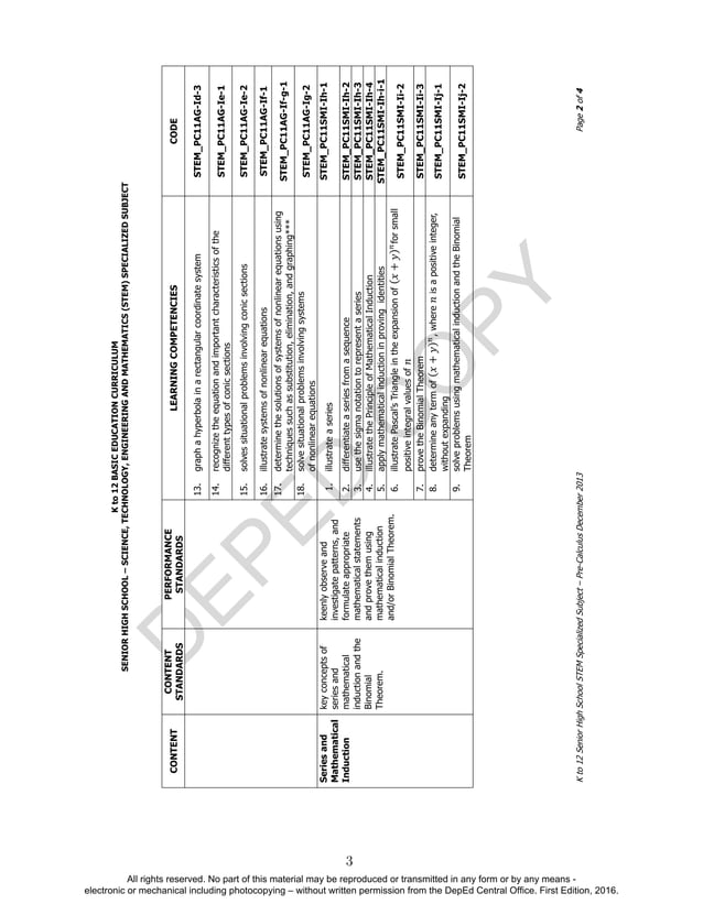 Pre Calculus Learners Guide Module Grade 11 | PDF