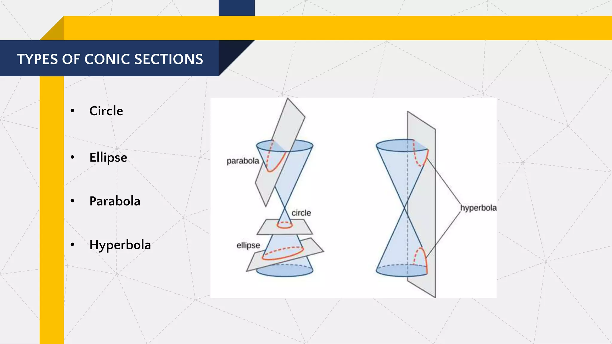 Pre Calculus Lesson 1 Conic Sections And Circles Pptx