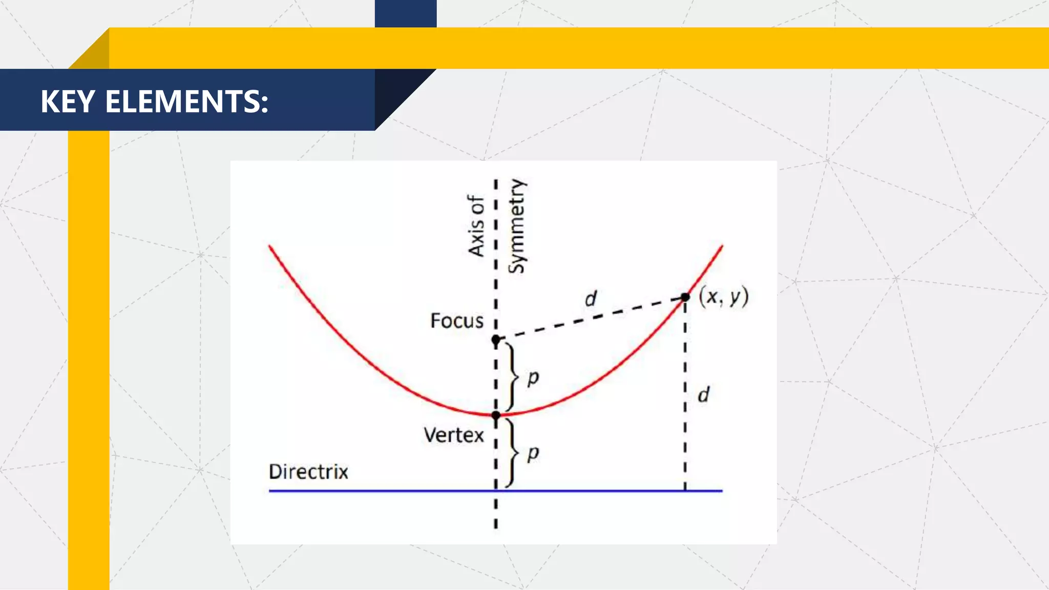 PRE-CALCULUS (Lesson 1-Conic Sections and Circles).pptx