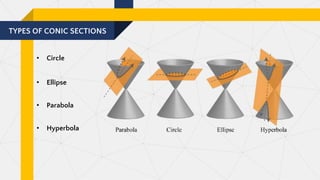 PRE-CALCULUS (Lesson 1-Conic Sections and Circles).pptx